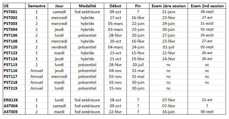 Psychologue du travail Titre RNCP Niveau 7 CPN7400A - CNAM Auvergne ...
